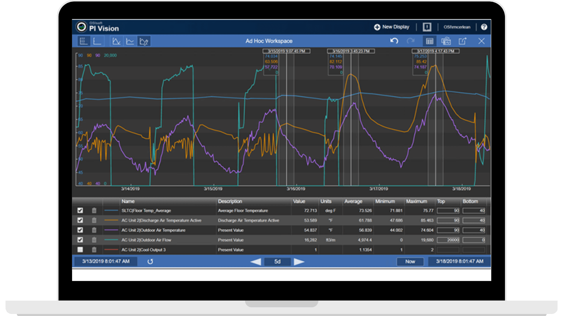 PI Vision Administration Training | AVEVA | Offerings | InCentrik